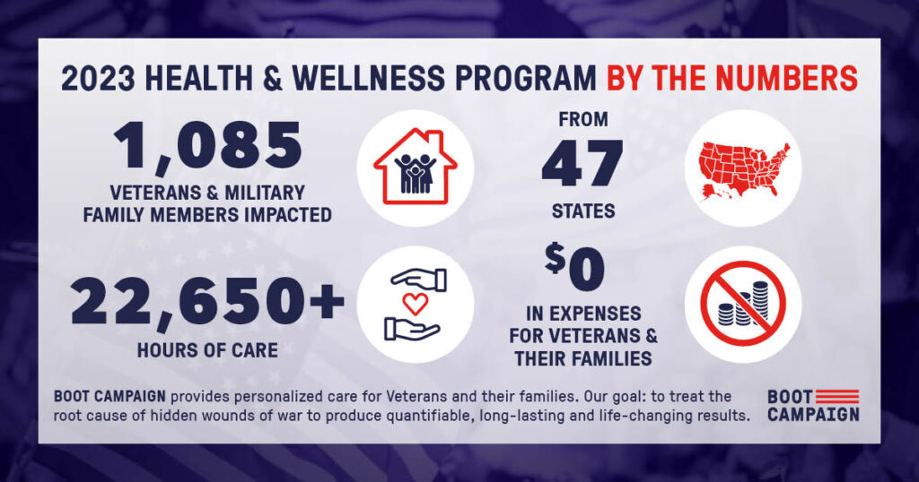 2023 Health & Wellness Program Impact Report - Boot Campaign