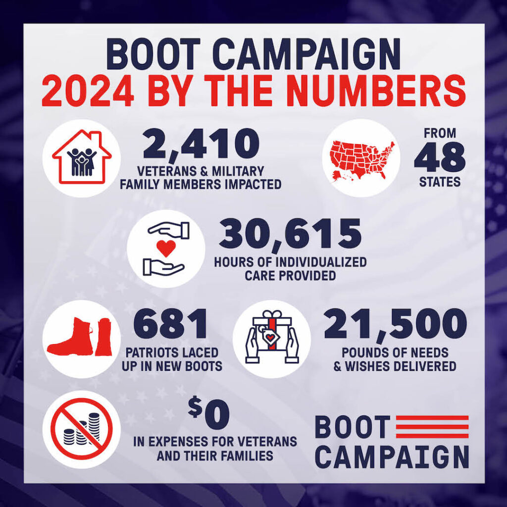 2024 By the Numbers - Boot Campaign